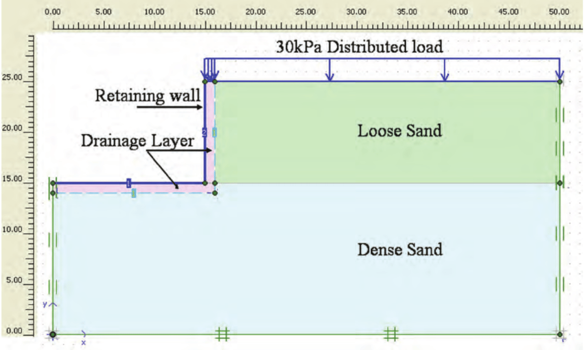 Effects of Drainage Systems on Retaining Wall Stability